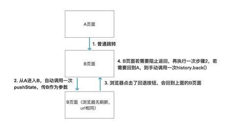 多页面阻止浏览器回退的解决思路popstate Csdn博客 多页面阻止浏览器回退的解决思路popstate Csdn博客