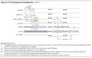 Xilinx Fpga的配置xilinx的pspassive Serial模式 Csdn博客