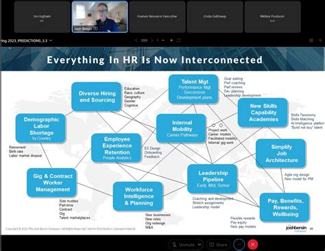 Josh Bersins Systemic Hr Model Reviewed By Jon Ingham