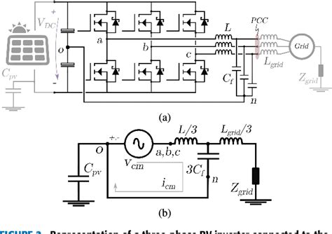 Figure 2 From Magnetic Design Of A 3 Phase Sic Based Pv Inverter With Dc Link Referenced Output