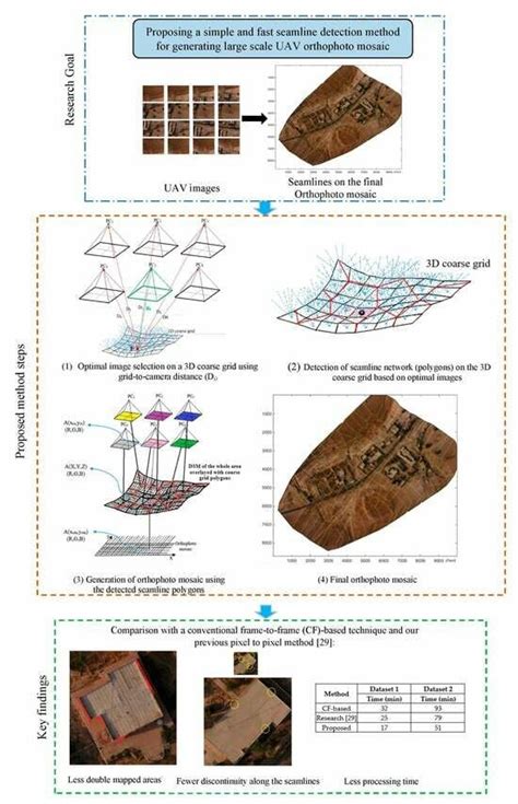 Automated Two Step Seamline Detection For Generating Large Scale