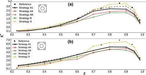 dimensionless permeability estimation for the array of parallel
