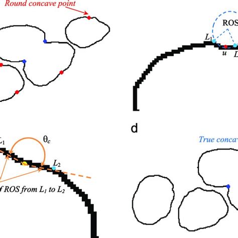 Concave Points Detection A Initial Concave Point Candidates B
