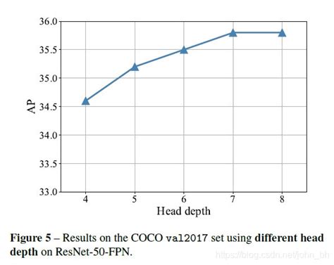 实例分割 Solo Segmenting Objects By Locations 论文阅读实例分割的head Csdn博客