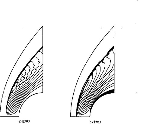 Figure 22 From Spurious Numerical Oscillations In Numerical Simulation Of Supersonic Flows Using