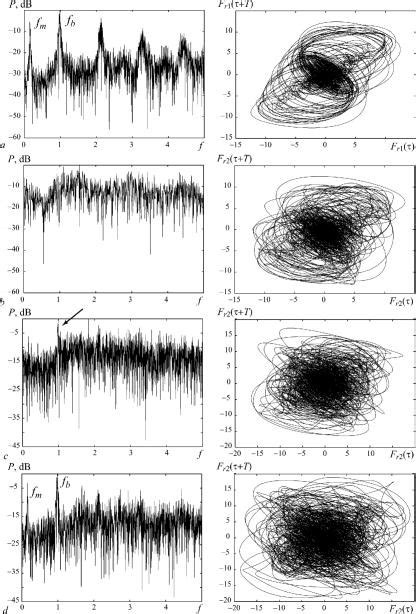 chaotic synchronization of coupled electron wave systems with backward