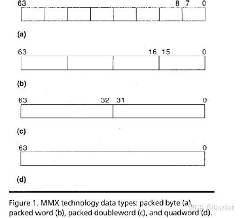 计算机体系结构：simd 知乎