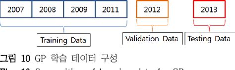 Figure 10 From Adf를 사용한 유전프로그래밍 기반 비선형 회귀분석 기법 개선 및 풍속 예보 보정 응용 Semantic Scholar