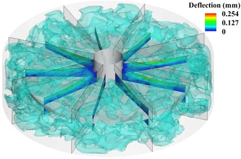 B Rotor Blade Deflection Contours Of Fsi Based Optimization Result