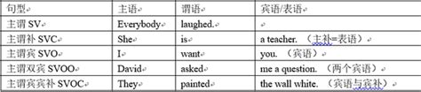 基础篇——第三章 基本句型 知乎