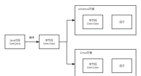 本系列是《10万字208道java经典面试题总结附答案》的2024修订版。 Csdn博客