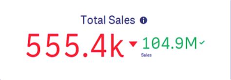 Kpi In Qlik Sense Properties Advantages And Limitations Dataflair