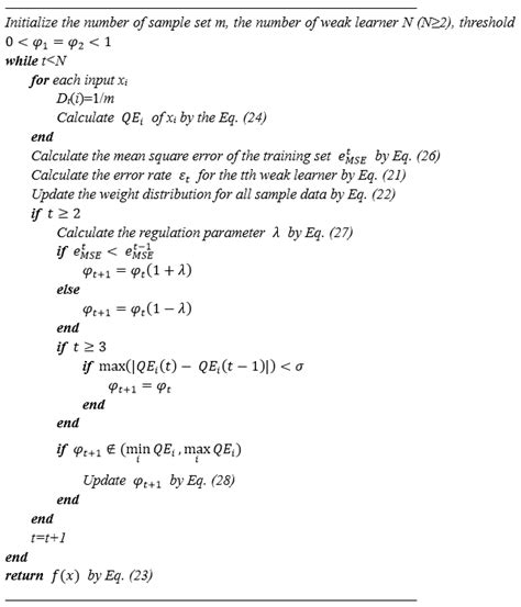 Pseudo Code Of The Improved Adaboostrt Algorithm Download Scientific