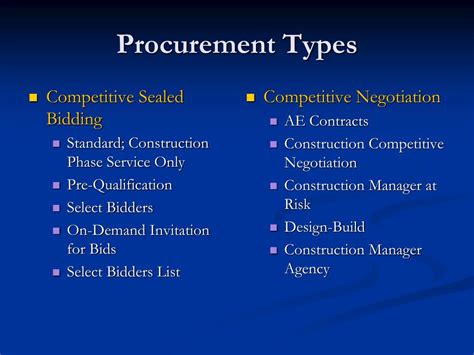 PPT Procurement Types PowerPoint Presentation Free Download ID