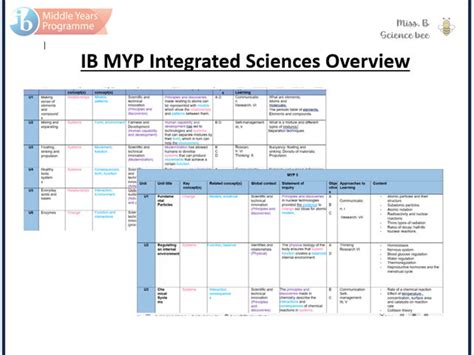 Ib Myp Integrated Sciences Overview Teaching Resources