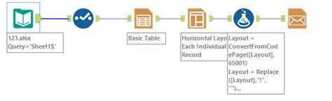 Email Tool Special Characters Issue Alteryx Community