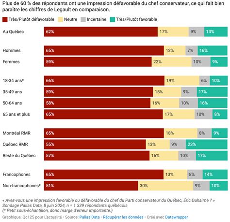 Denis Coderre Dans Bellechasse Pour Dire Les Vraies Affaires