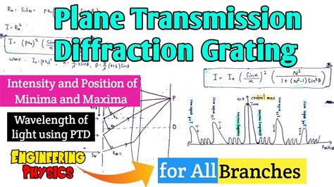 Plane Transmission Diffraction Grating Diffraction Grating Engineering Physics Lec 9 Youtube