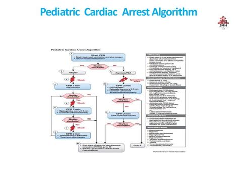 Code Blue Protocol Pptx Cardiac Arrest Management In Hospital Pptx
