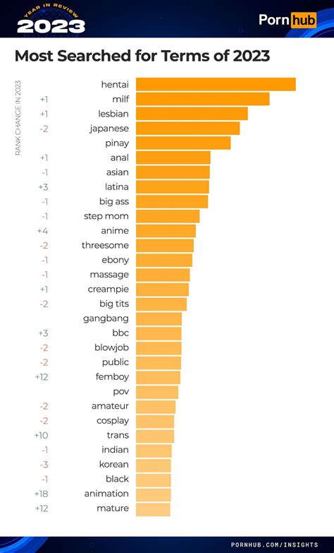 New 2023 Sex Study Reveals Trends And Which European Country Watches The Most Porn Online Euronews