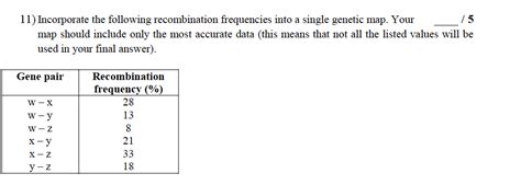 Solved Incorporate The Following Recombination Frequencies