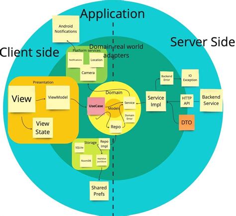 Adam Swiderski On Linkedin Adam Świderski Refactor To Usecases