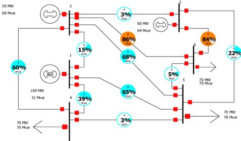 IEEE 6 Bus System Modified With TCSC Placed In The Line 1 5 Download Scientific Diagram