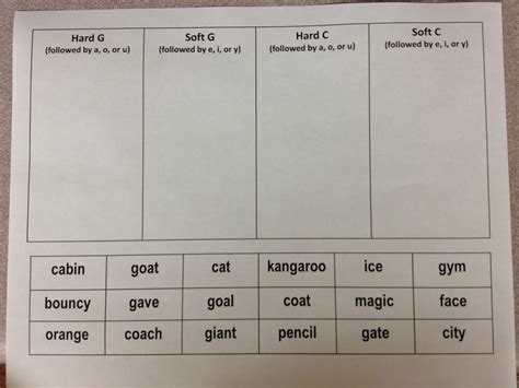 A Love For Teaching Hard And Soft C And G Word Sort