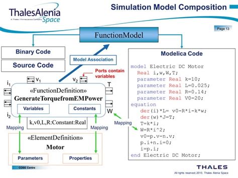 System Model Optimization Through Functional Models Execution