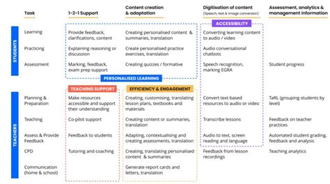 Zain Murtaza Maken On Linkedin A Useful Taxonomy