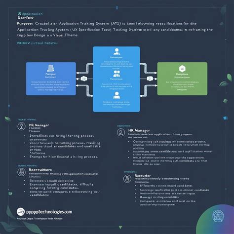 Ux Specifications Document For Application Tr Premium Ai Generated Image