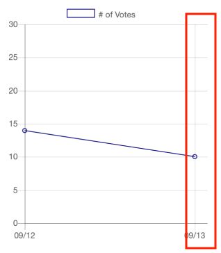 Javascript Chart Js Labels Of X Axes Makes Useless Space In Chartarea Stack Overflow