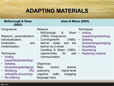 Textbook Adaptation In Elt Pptx