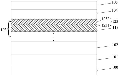 Gan Based Luminous Diode Epitaxial Wafer And Preparation Method Thereof Eureka Patsnap
