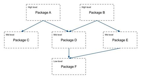 Package Organization For A ROS Stack Best Practices The Robotics Back End