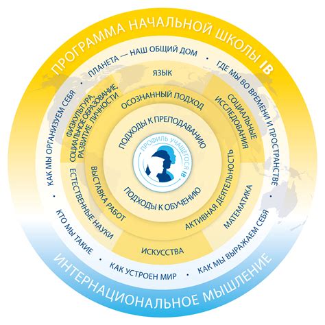 Pyp Ita School