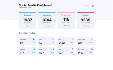 Frontend Mentor Social Media Dashboard With Tailwind Coding Challenge
