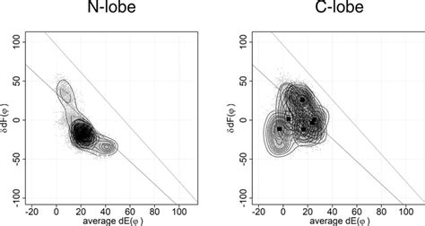 The Plot Of HVM Of 6 100 Ns MD MD Simulation Was Performed By Using