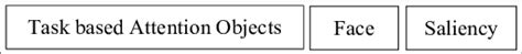 Task Driven Attention Model Download Scientific Diagram