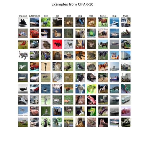 Github Arthmx Convnet Some Cnn Using Tensorflow And Keras