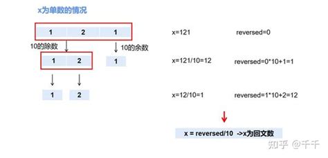 力扣每日一题（9回文数） 知乎