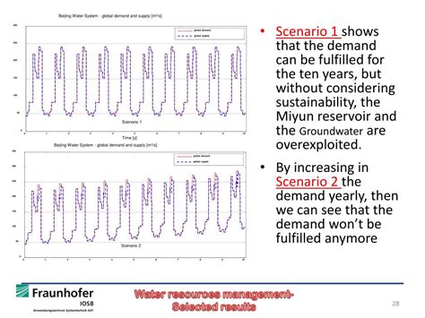 Ppt A Simulation Optimization Based Decision Support System For Water Allocation Powerpoint