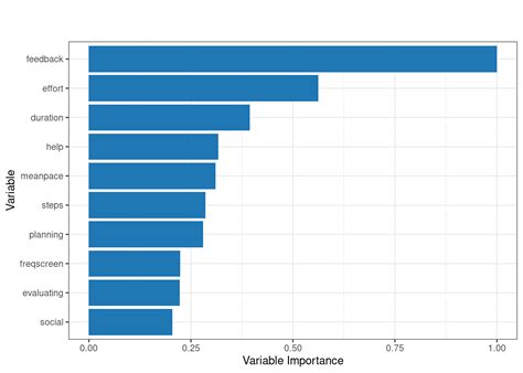 Advanced Learning Analytics Methods 22 Automating Individualized