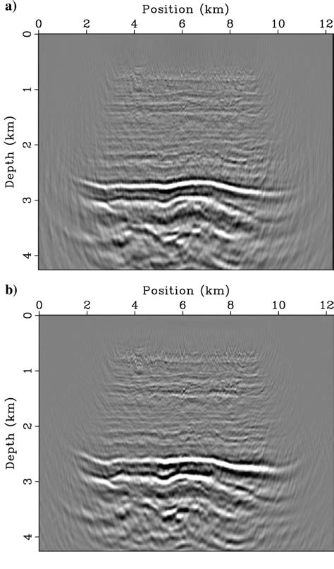 Figure 13 From Elastic Reflection Based Waveform Inversion With A Nonlinear Approach Semantic