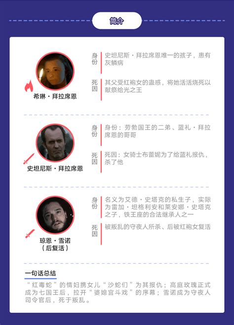 《权力的游戏》10年最全死亡图鉴 知乎