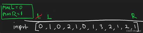 Leetcode Patterns And Neetcode 刷题记录（leetcode题解 Python语言） Csdn博客