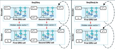 논문 리뷰 Unlocking Real Time Fluorescence Lifetime Imaging Multi Pixel Parallelism For Fpga