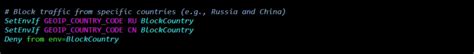 How To Block Ip By Country Using The Htaccess File