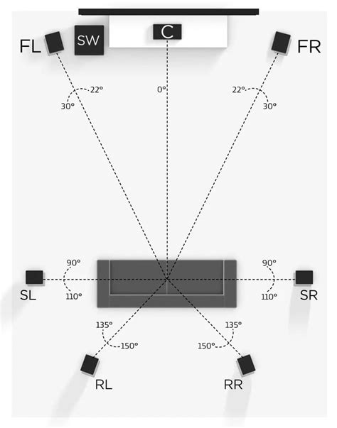 What Is The Best Way To Set Up A Surround Sound System The Plug HelloTech