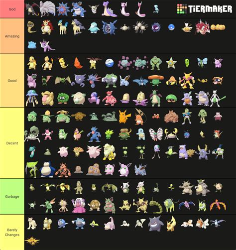 Gen 1 Shiny Pokemon Tier List Community Rankings Tiermaker